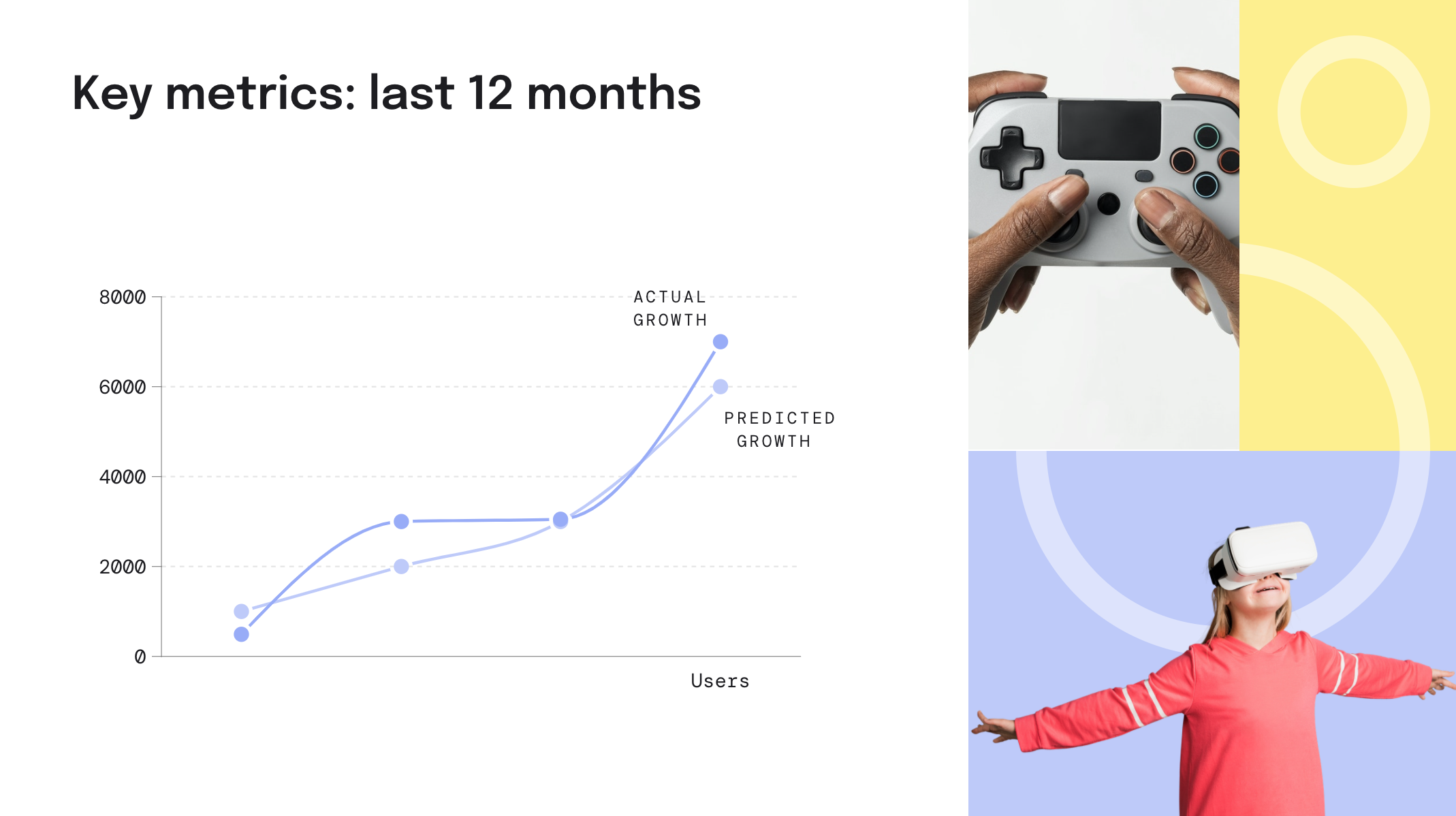 Investor update template: Essential slides | Pitch